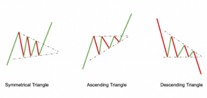 How to Read Crypto Charts: Technical Analysis & Patterns - Mudrex Learn