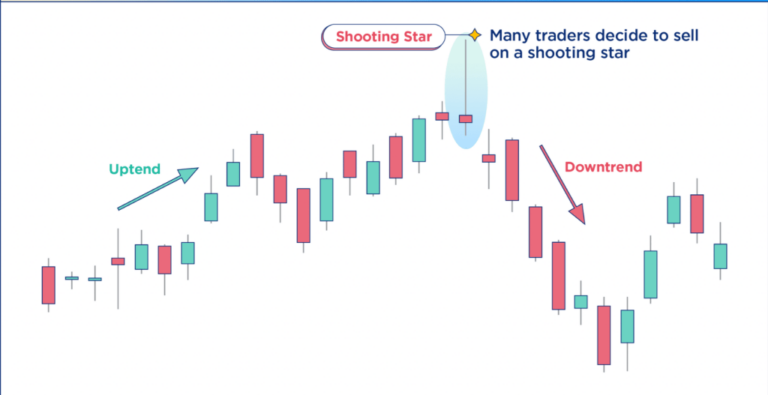 How to Read Crypto Charts: Technical Analysis & Patterns - Mudrex Learn