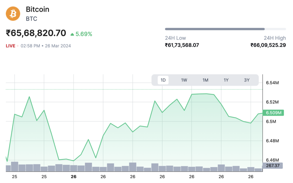 7 Top Cryptocurrencies for Short-Term Investment - Mudrex Learn