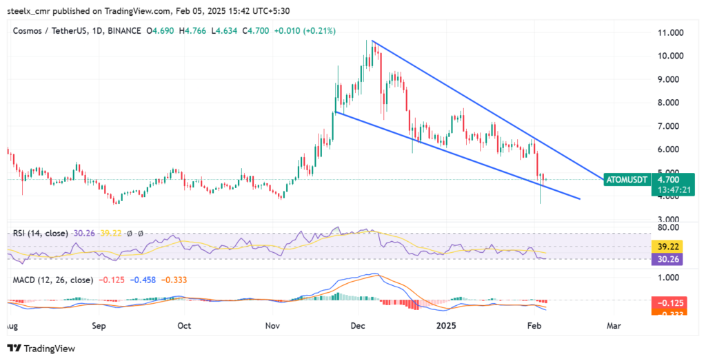 Cosmos (ATOM) Price Prediction for 2025 to 2030 - Mudrex Learn