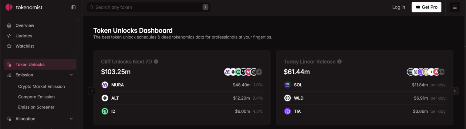 Understanding Token Unlocks in Crypto - Mudrex Learn