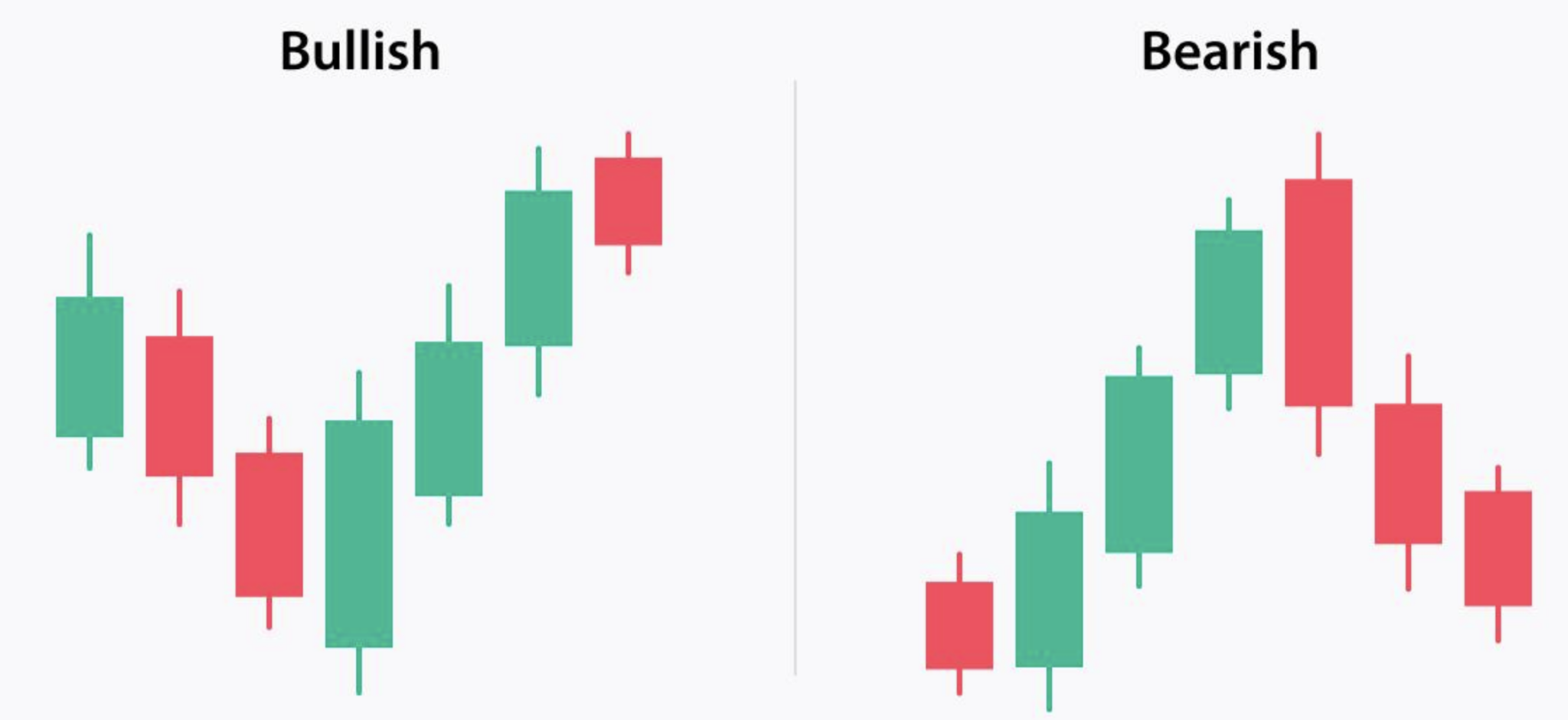 How to Spot Trend Reversal in Crypto: Key Signals & Strategies - Mudrex ...