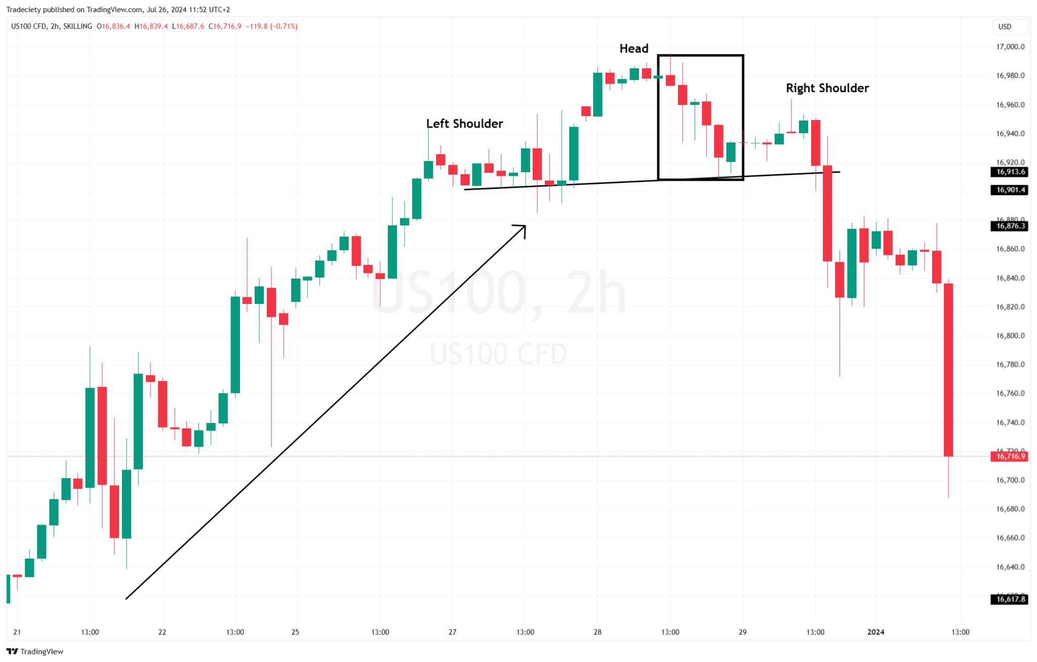 How to Spot Trend Reversal in Crypto: Key Signals & Strategies - Mudrex ...