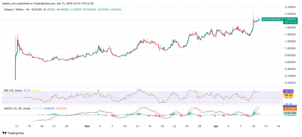Solayer (LAYER) Price Prediction for 2025 to 2030 - Mudrex Learn
