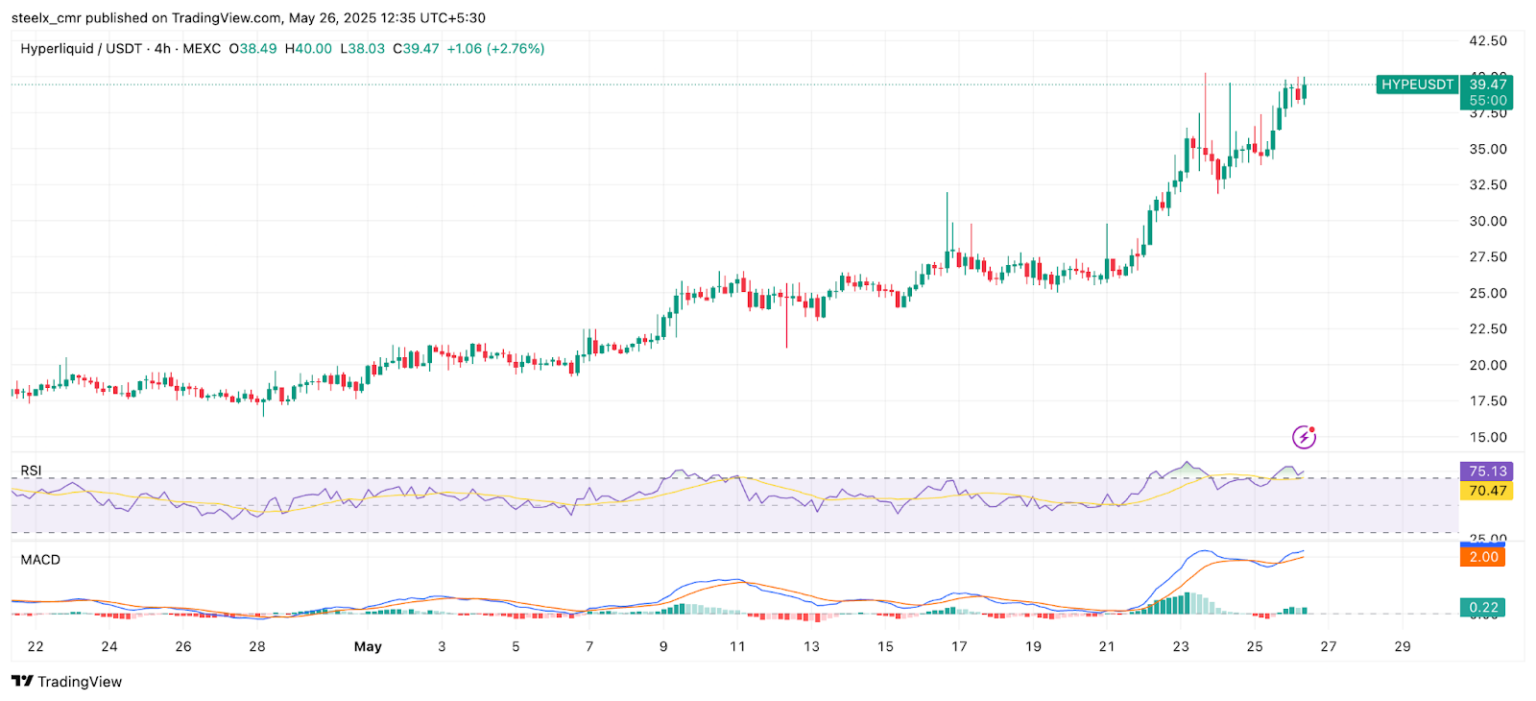 Hyperliquid (HYPE) Price Prediction for 2025 to 2030 - Mudrex Learn