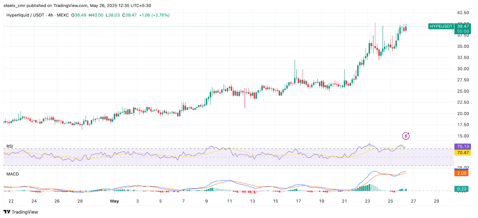 Hyperliquid (HYPE) Price Prediction for 2025 to 2030 - Mudrex Learn