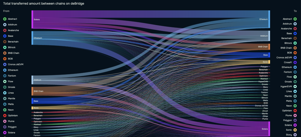 Key On-Chain Indicators Every Crypto Trader Should Know in 2025 ...