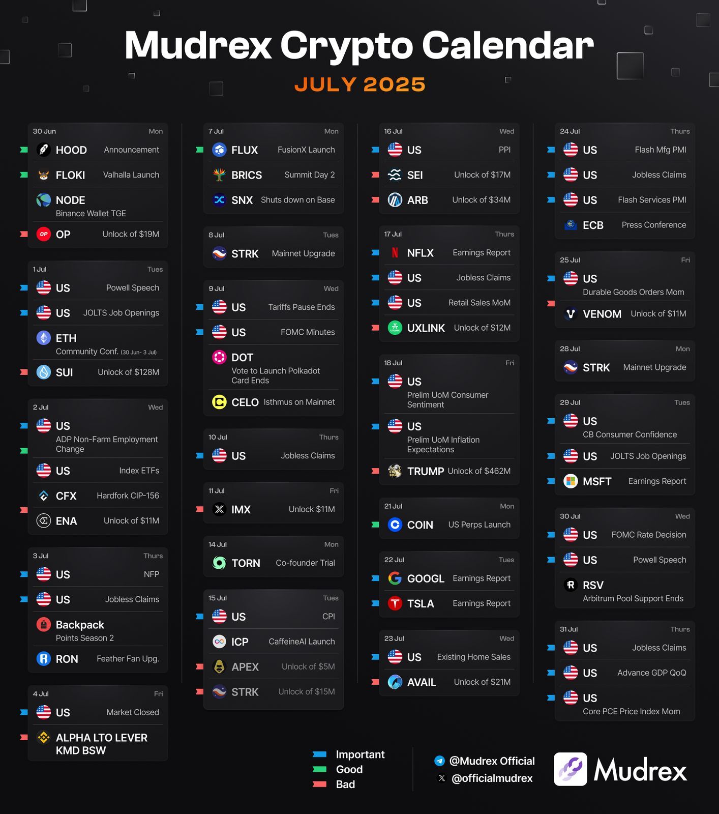 July 2025 Crypto Events Calendar: Important Crypto Events, Upgrades, and Token Unlocks - Mudrex ...